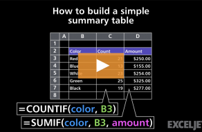 Summary count with COUNTIF - Excel formula | Exceljet